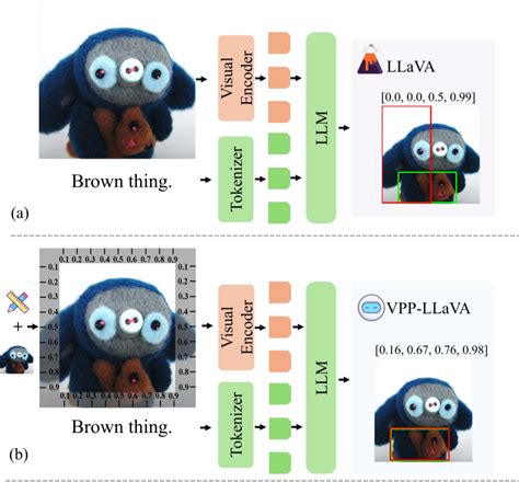论文审查 Visual Position Prompt For Mllm Based Visual Grounding