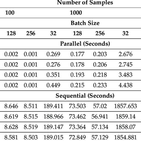 Average Of 10 Epochs To Train 10000 Models Using A Cpu Download Scientific Diagram