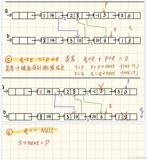【数据结构】单链表的应用 Csdn博客 【数据结构】单链表的应用 Csdn博客