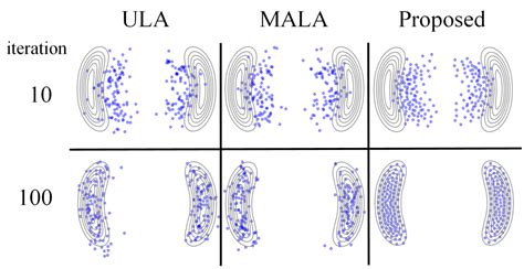noise free sampling algorithms via regularized wasserstein proximals cambridge image analysis