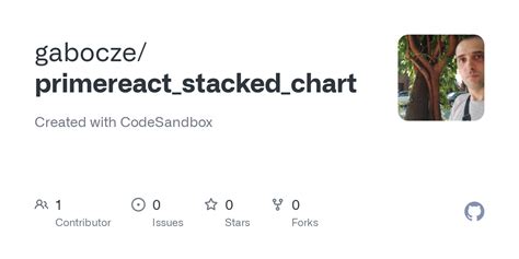 Github Gaboczeprimereactstackedchart Created With Codesandbox