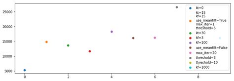 Exploration Of Rfi Algorithms — Edges Analysis 6 0 3 Dev5 G8b4765f Documentation