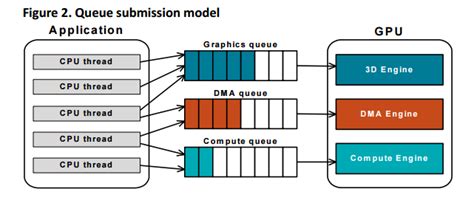 The Directx 12 Multiadapter Concept Isnt Really New Pc Perspective