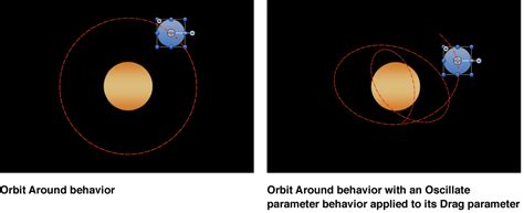 Add Remove And Disable A Parameter Behavior Motion Help