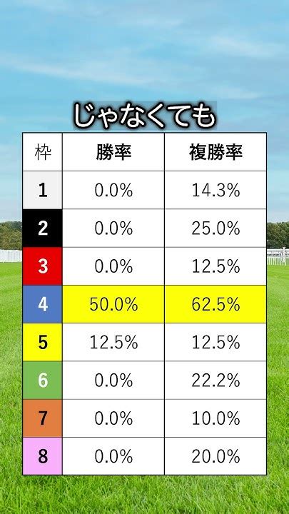 【府中牝馬ステークス2024】府中牝馬sを当てたい人は見るべし！競馬 府中牝馬ステークス 府中牝馬ステークス2024 Shorts