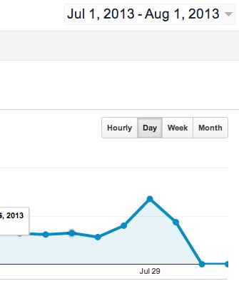 Google Analytics Reporting Broken No Updates Since July St