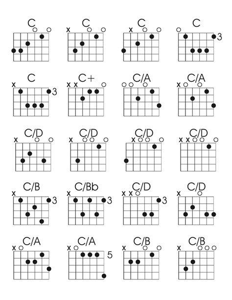 Guitar Slash Chords Chart