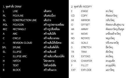 Gdgc Key ลัด Autocad ของชุดคำสั่ง Draw และ Modify