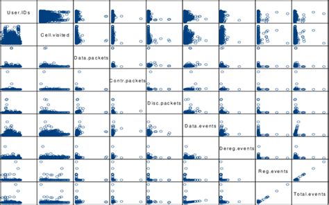 Matrix Of Graphs Showing The Inter Relationship Between Clustering Download Scientific Diagram