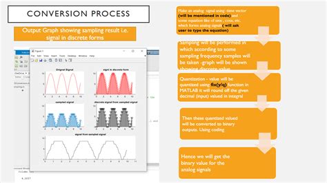 GitHub Pantvasu ADC Converter Converts Analog Signal To Digital Signal