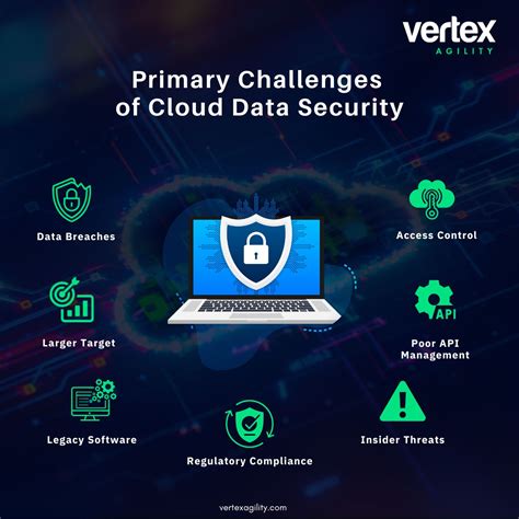 Vertex Agility On Linkedin Cloudsecurity Dataprotection Cybersecurity Techinnovation