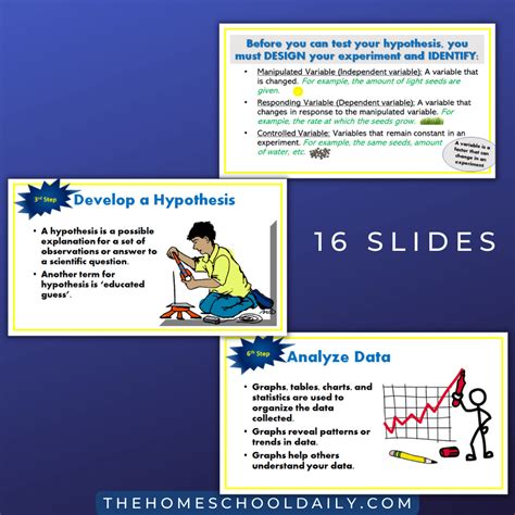 Scientific Method Powerpoint The Homeschool Daily