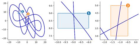 A Comprehensive Guide To Inset Axes In Matplotlib Towards Data Science