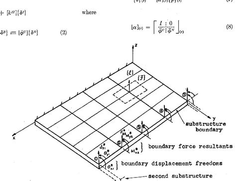 Figure 2 From Coupling Of Substructures For Dynamic Analyses Semantic Scholar