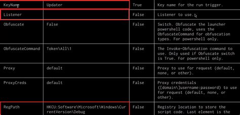 Windows Red Team Persistence Techniques