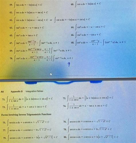 Solved 7 Use The Integration Tables Appendix B In The
