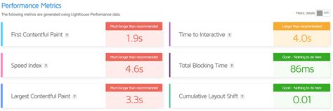 Gtmetrix Nedir Gtmetrix Nasıl Kullanılır Seo Nedir