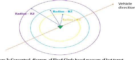 Figure 2 From Velocity Based Contour Algorithm For Lost Target Recovery In Wireless Sensor