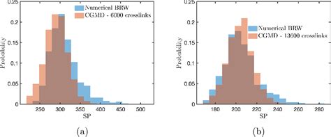 Figure 1 From Modeling Shortest Paths In Polymeric Networks Using
