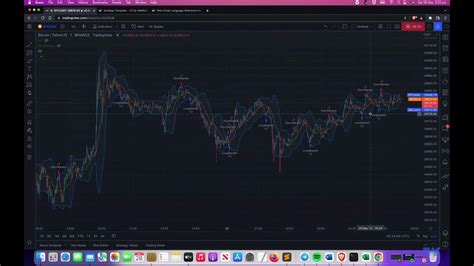 Converting Indicator To Strategy In Pinescript Youtube