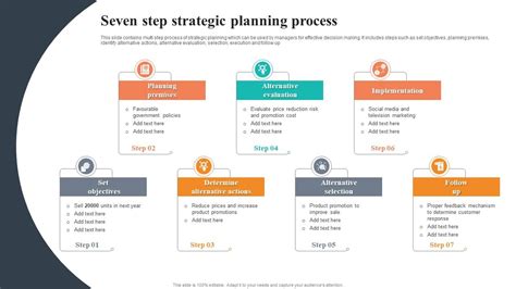 Seven Step Strategic Planning Process Ppt Sample