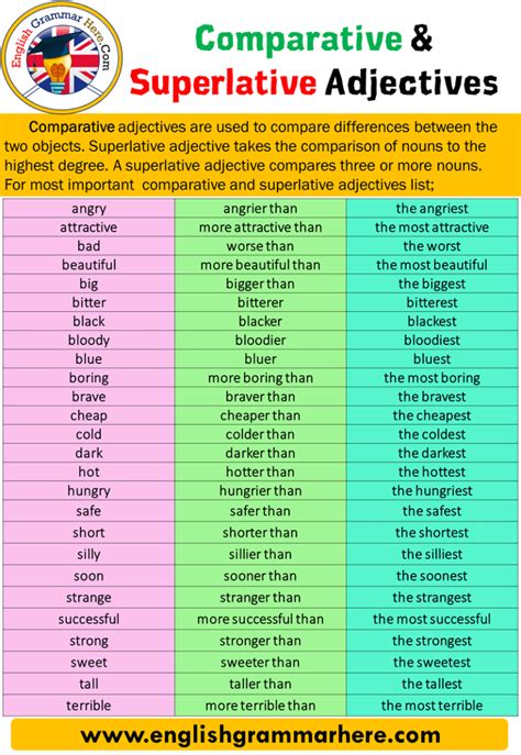 Adjectives Comparatives And Superlatives List In English English