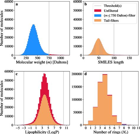 Figure 8 From Unlocking Guidance For Discrete State Space Diffusion And Flow Models Semantic