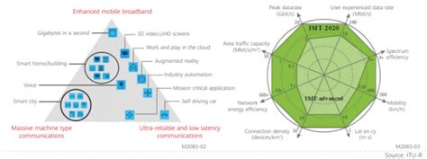 Synchronization Importance For 5g Tdd 5g Hub Technologies