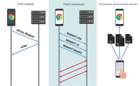 Сколько стоит Javascript — Веб стандарты