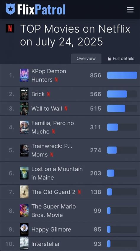 개또라이 같은 케이팝 데몬 헌터스 기록경신 소식 유머 움짤 이슈 에펨코리아