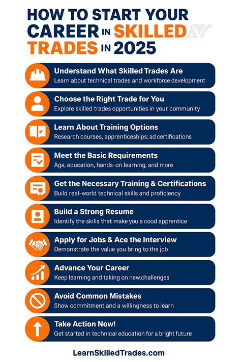 How To Start A Skilled Trades Career 2025 Guide
