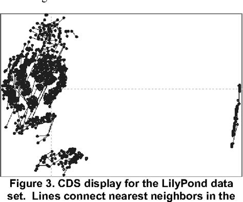 Figure 3 From Visualizing Similarity Between Program Executions Semantic Scholar