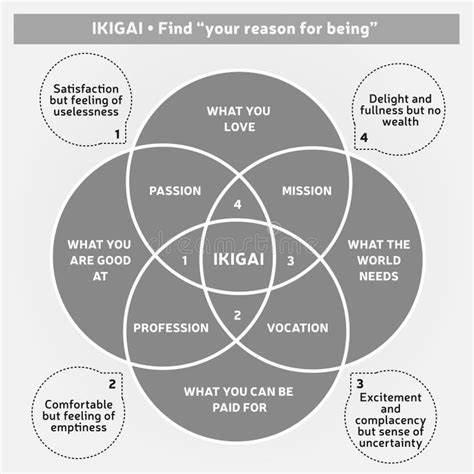Purpose Ikigai Stock Illustrations 96 Purpose Ikigai Stock