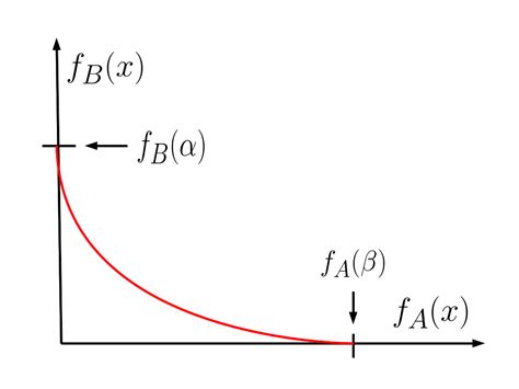 real analysis how to find out the closed form of a function from its