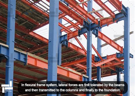 Types Of Structural Systems