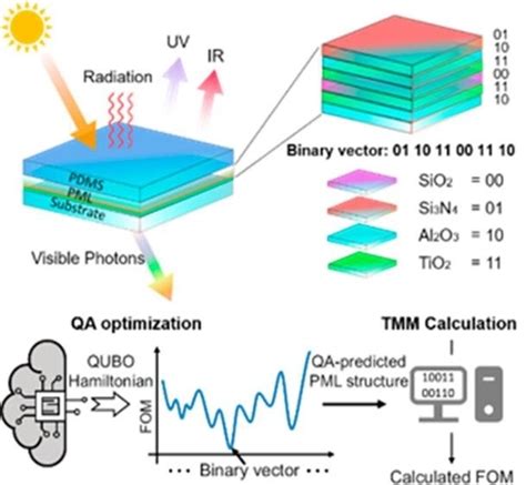 가시광선은 통과 적외선·자외선은 반사”투명필름 개발 세계일보