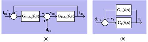 Generic Control Block Diagrams For 3p3w Vsc Systems For Analyzing The Download Scientific