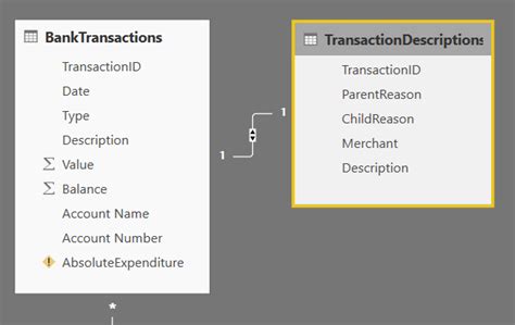 Solved Calculations Depending On Value In Column In Relat Microsoft Fabric Community