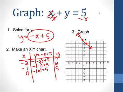PPT Graph X Y PowerPoint Presentation Free Download ID