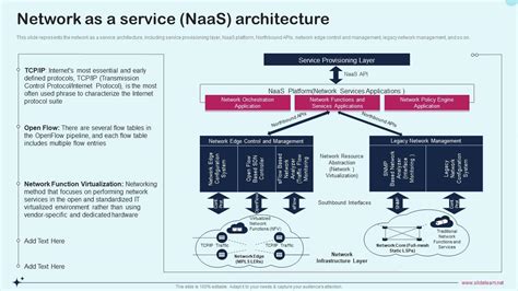 Network As A Service Naas It Network As A Service Naas Architecture Ppt Sample