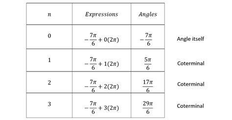 Give An Expression That Generates All Angles Coterminal With Quizlet