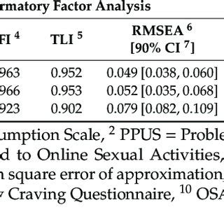 PDF The Assessment Of Problematic Internet Pornography Use A Comparison Of Three Scales With