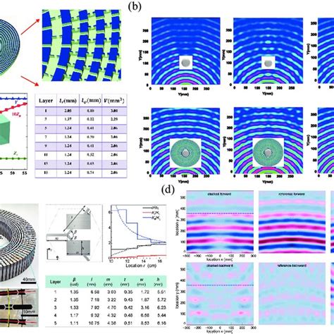 Pdf Underwater Acoustic Metamaterials