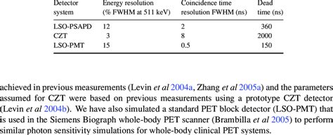 Detector System Performance Parameters Used To Analyze The Simulation