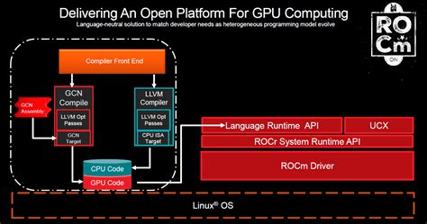 amd announces rocm initiative high performance computing and open standards techpowerup