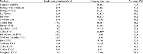 Lbp Feature Based Classiication Results Download Scientific Diagram