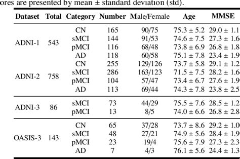 Table 1 From Multi View Imputation And Cross Attention Network Based On