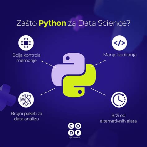 Code By Comtrade On Linkedin Itkarijera Codebycomtrade Codecentar