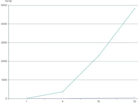 JAVA中生成随机数Random VS ThreadLocalRandom性能比较 JAVA旭阳 博客园