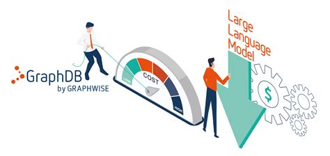 Lower Your Large Language Model Costs With Graphwise Graphdb